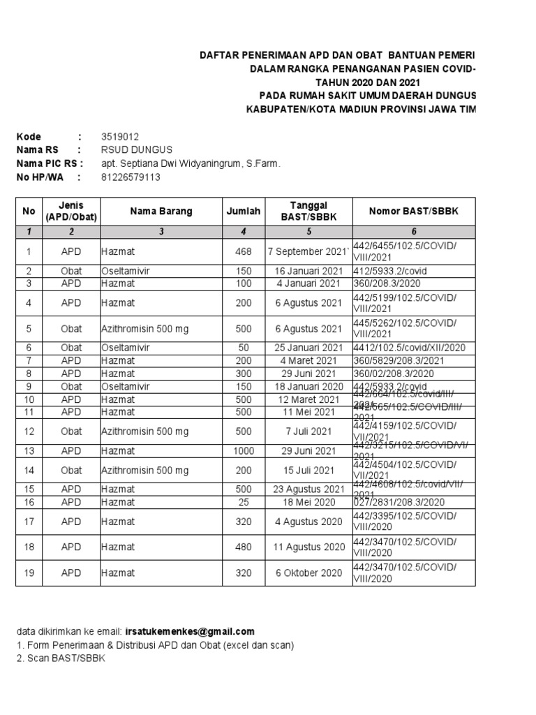 Form Pengumpulan Data APD Dan Obat-RSUD DUNGUS (Surat Kemenkes JP.02.03 ...