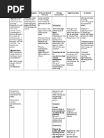 Nursing Care Plan Acute Pain | PDF | Analgesic | Opioid