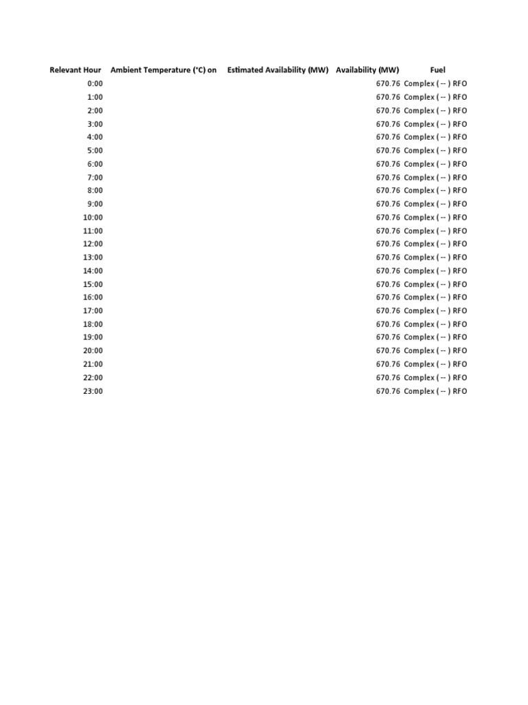 tableExport (30) 07.09.22 | PDF | Energy Technology | Sustainable Energy