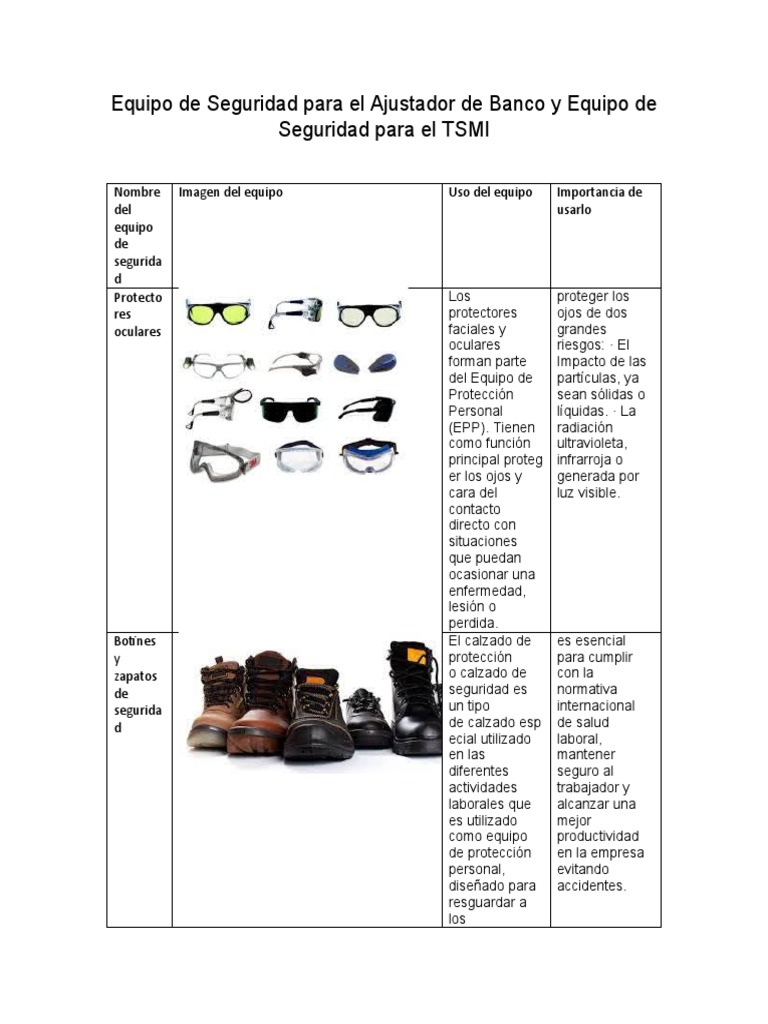 Equipo de Seguridad para El Ajustador de Banco y Equipo de Seguridad ...
