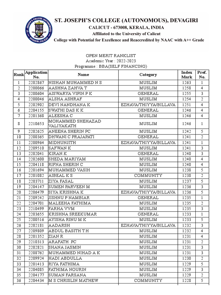 2022 Bba (Self-Financing) | PDF