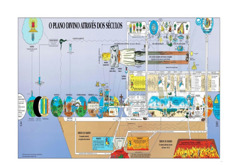 mapa do plano divino cpad | PDF