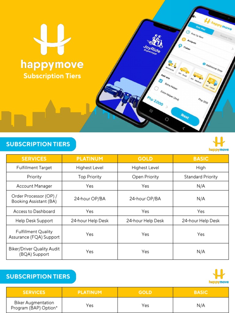 Happy Move - BP Subscription Tiers | PDF