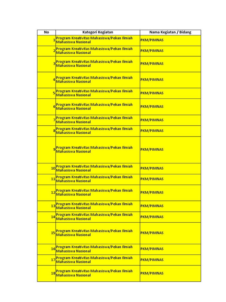 Data Simkatmawa Belmawa 2020 | PDF