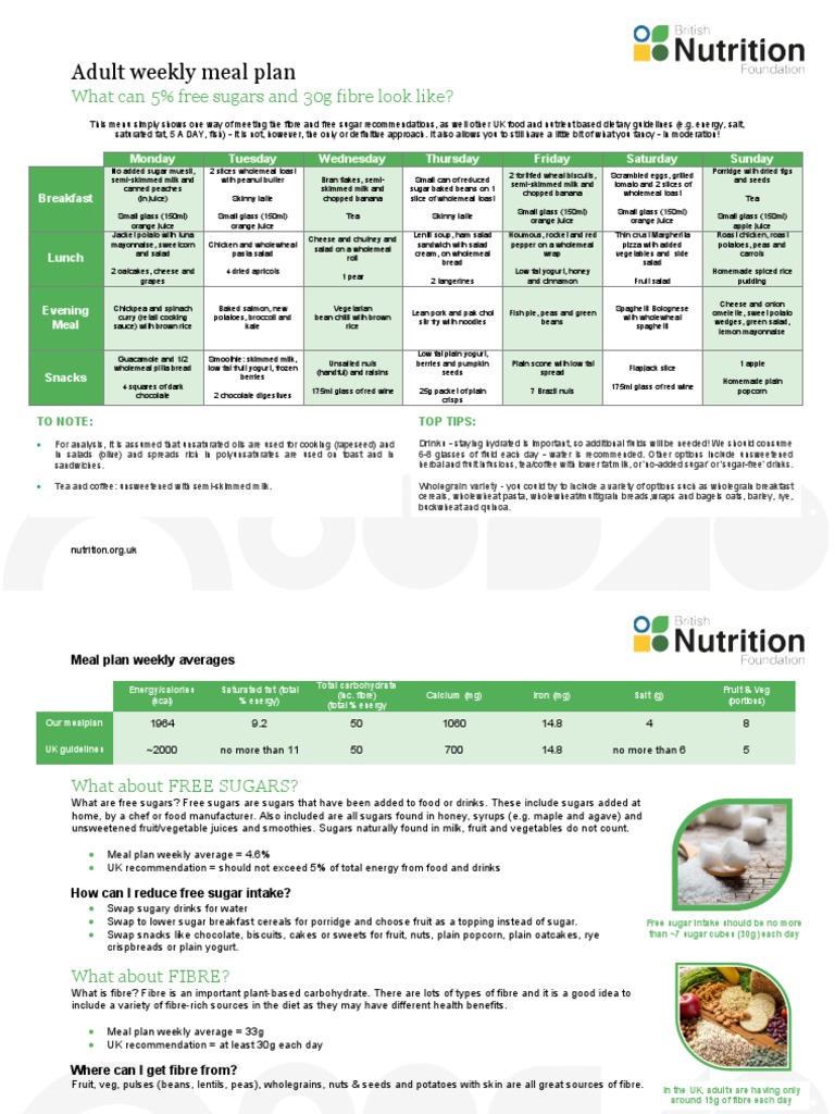 Adult Weekly Meal Plan: What Can 5% Free Sugars and 30g Fibre Look Like ...