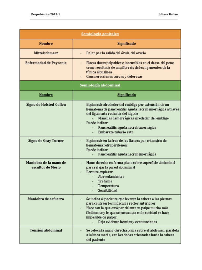 Tabla De Eponimos Pdf Corazón Abdomen