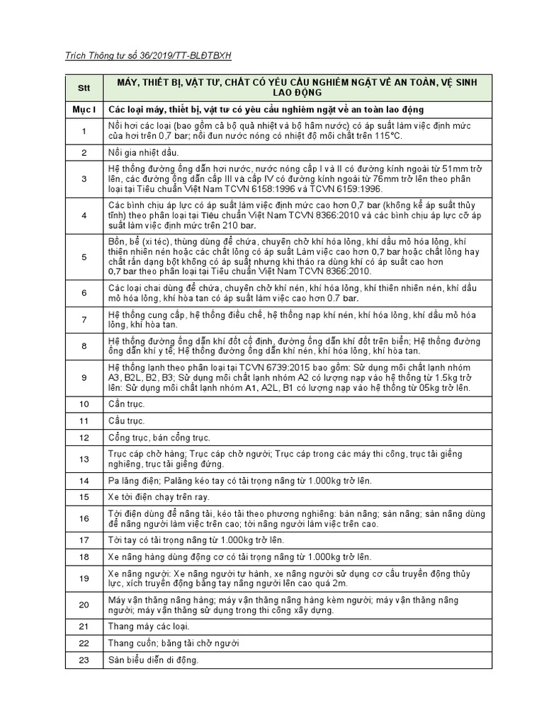 TT 36-2019 TT-BLDTBXH DM MMTB An Toan | PDF