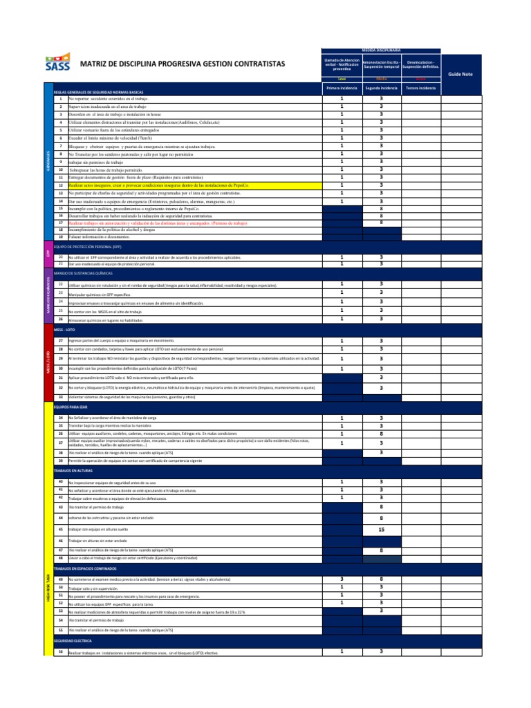 Matriz de Disciplina Progresiva para Contratistas | PDF | Máquina ...