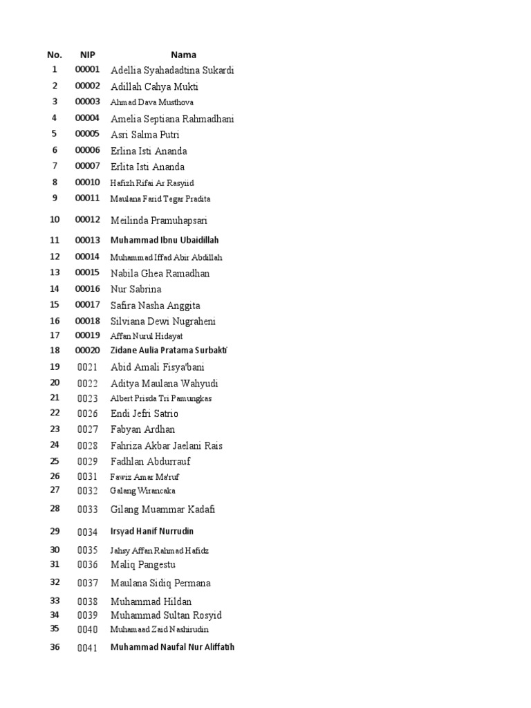 Daftar Nama Tempel | PDF