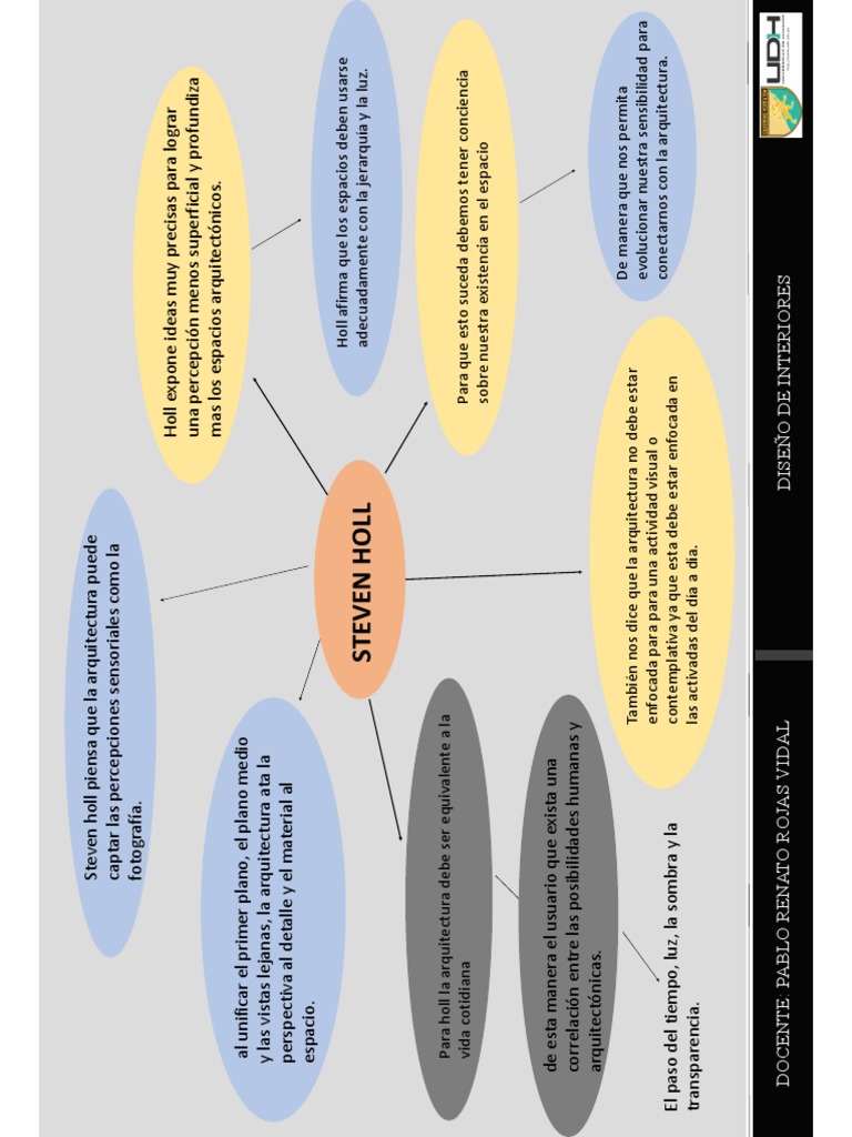 Steven Hi | PDF | Ciencia cognitiva