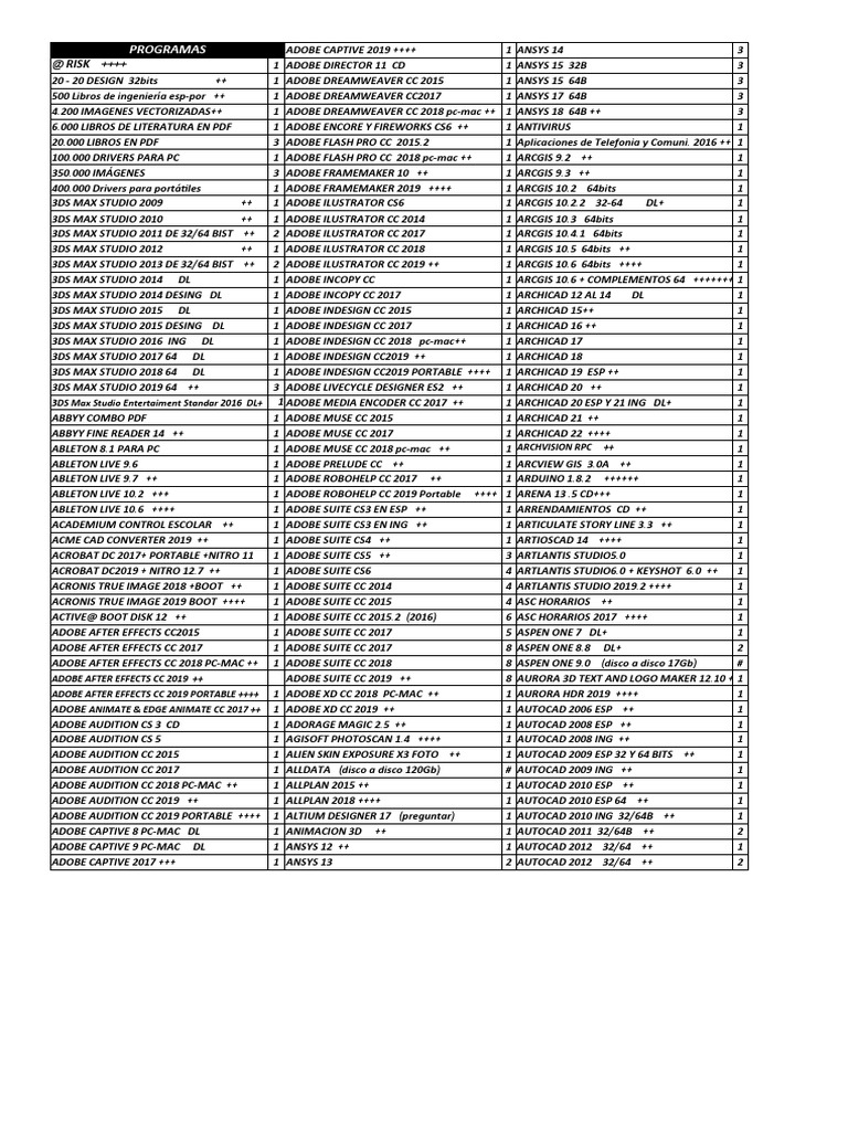 Lista de Programas | Descargar gratis PDF | Cad automático | Windows 7