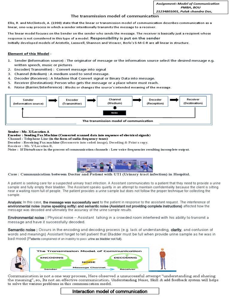 Communication Model Assignment by 21234801001_Pulak Chandra Das | PDF | Communication | Human ...