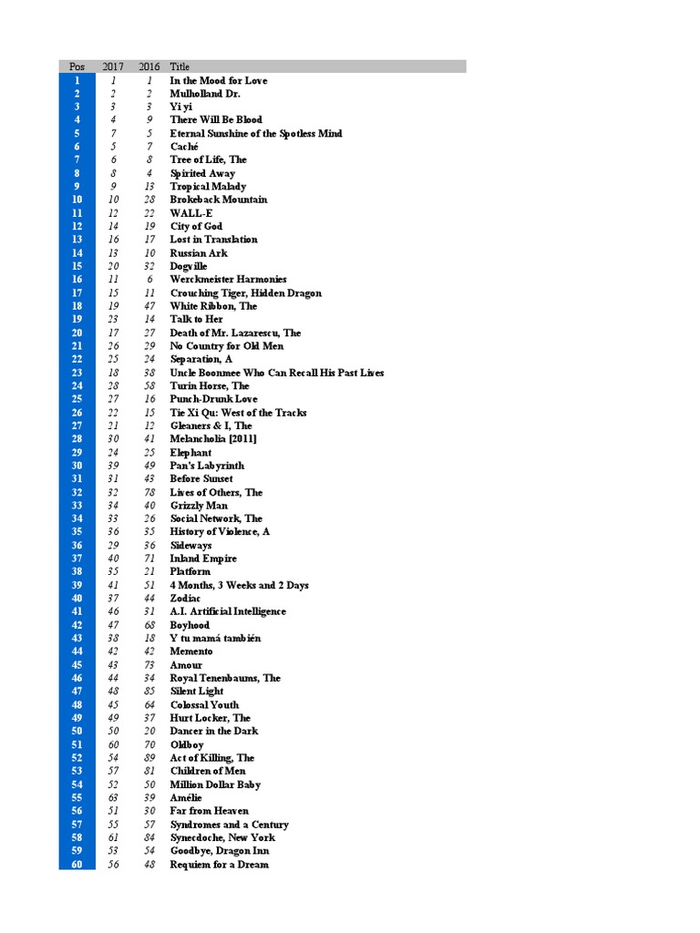 21 Stcentury Films | PDF