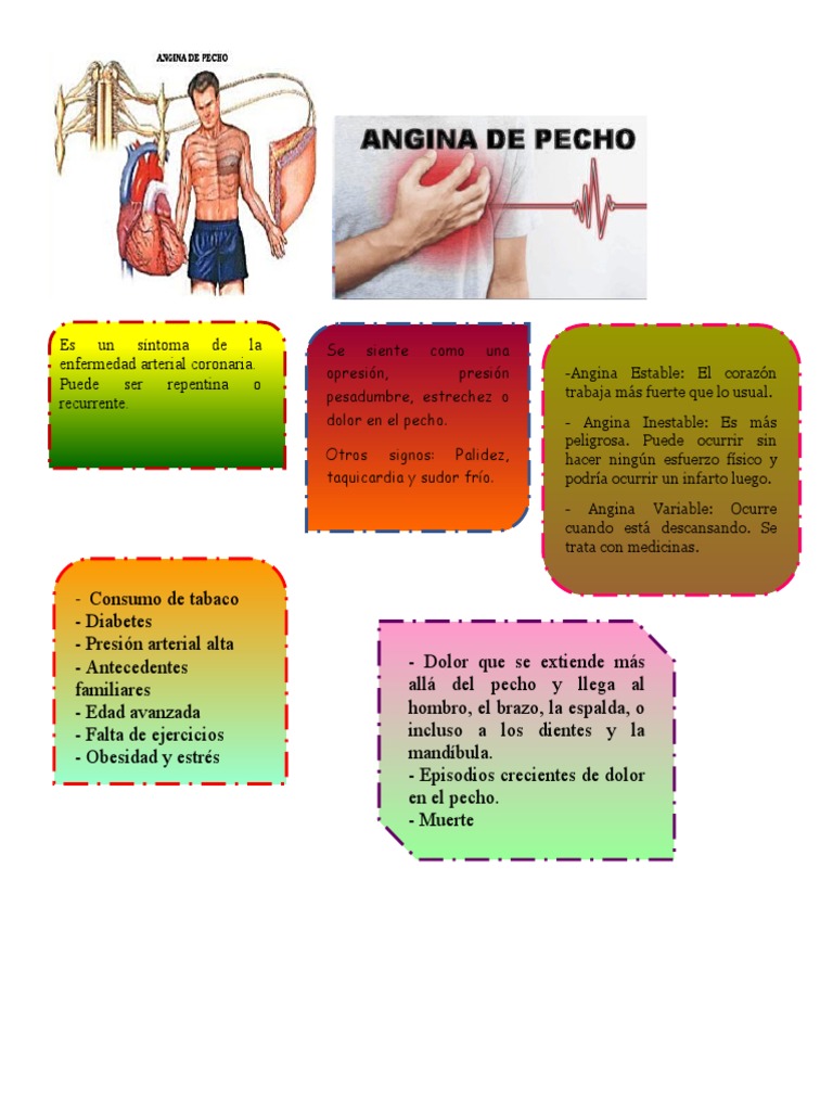 Póster Angina de Pecho | PDF