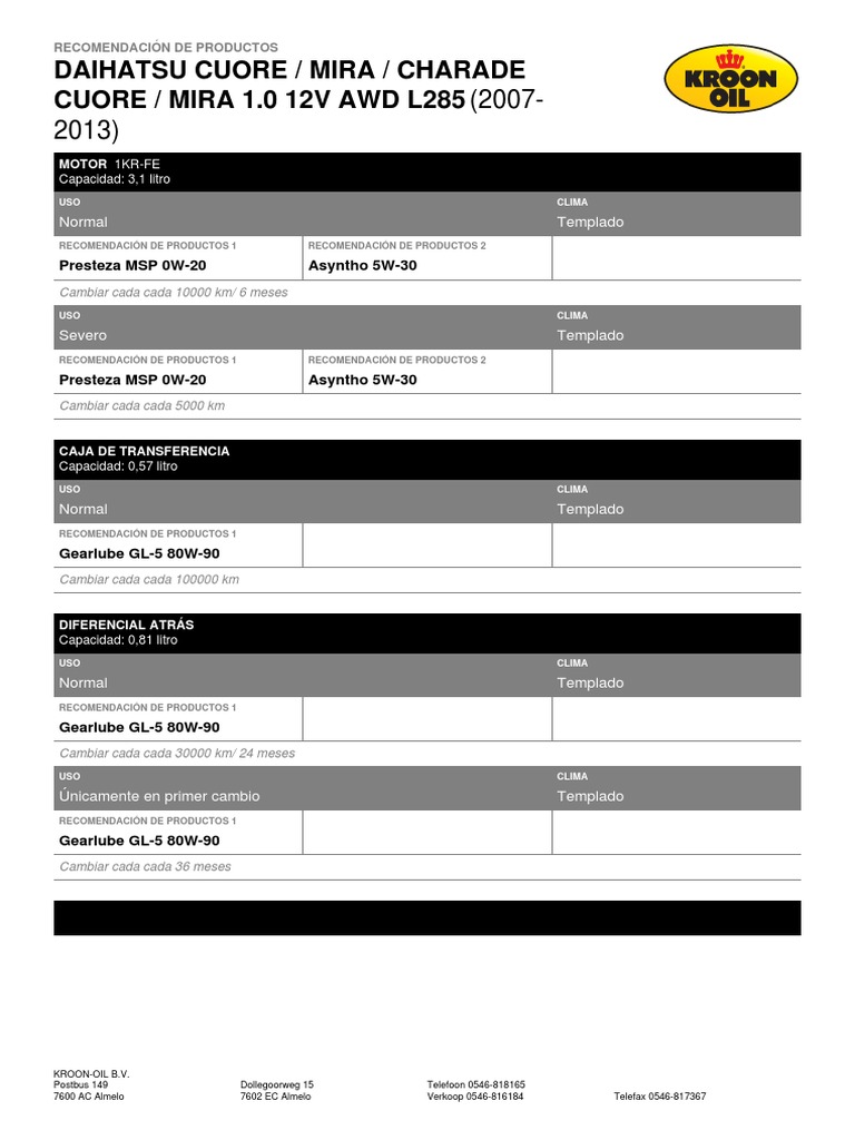 Daihatsu Cuore / Mira / Charade Cuore / Mira 1.0 12V Awd L285 | PDF