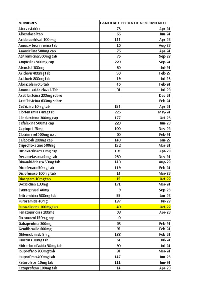 Botica Mi Salud Niño Jesus | PDF | Drogas | Farmacología