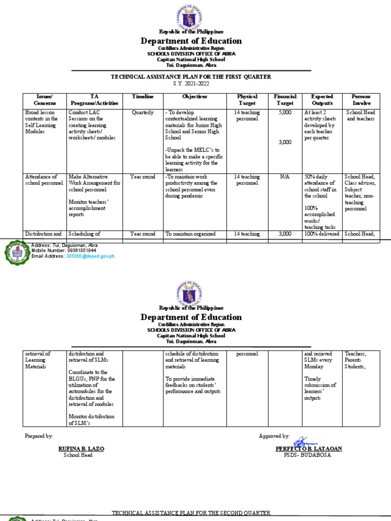 Technical Assistance Plan | PDF | Teachers | Learning