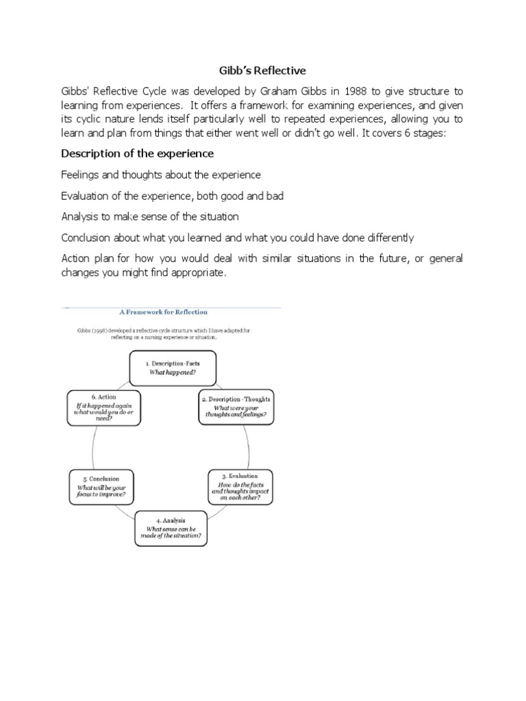 Gibbs Reflective | PDF | Dose (Biochemistry) | Chemistry