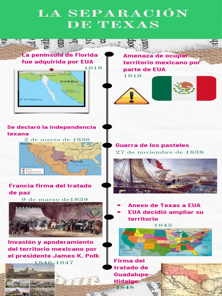 Causas y Consecuencias de la Separación de Texas | PDF | Historia