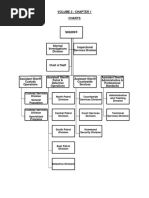 LASD Org Chart Public 011023-1 | PDF