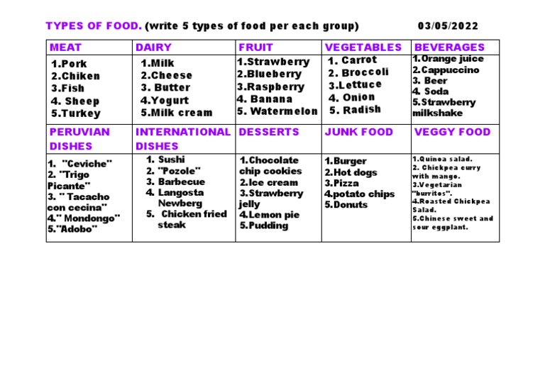 Types of Food | PDF