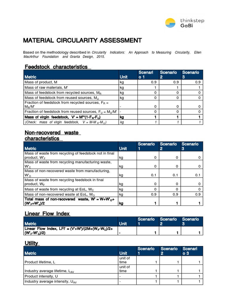 GaBi-Circularity-Tool_i-report | PDF | Economies | Economy And The ...