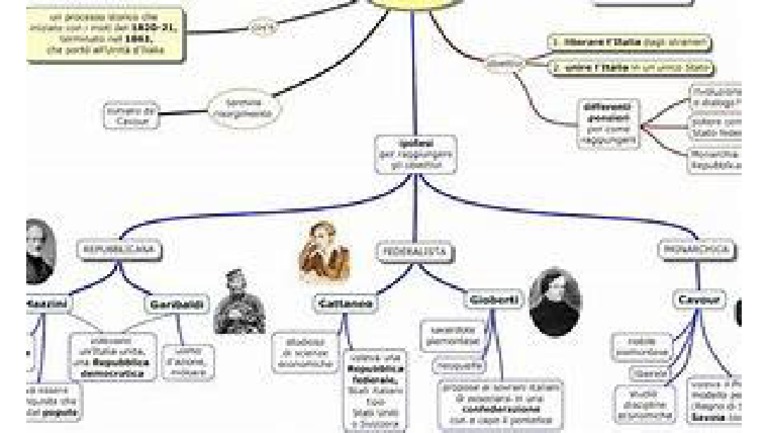 Mappa Concettuale Pdf