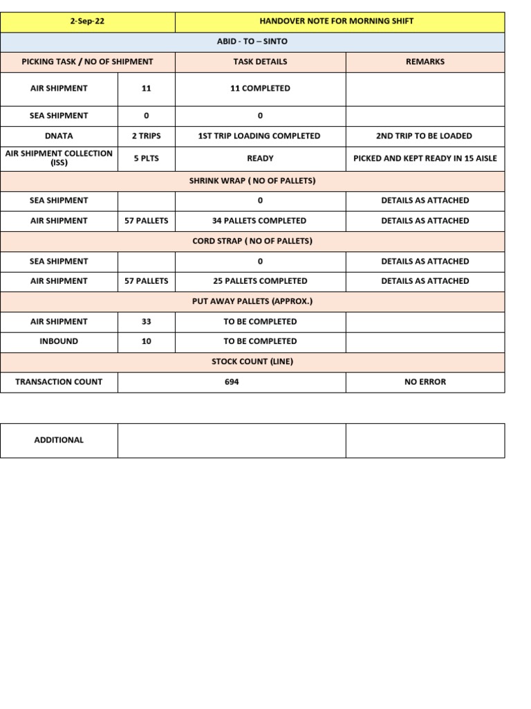 Daily Handover Sheet | PDF | Transport | Supply Chain Management