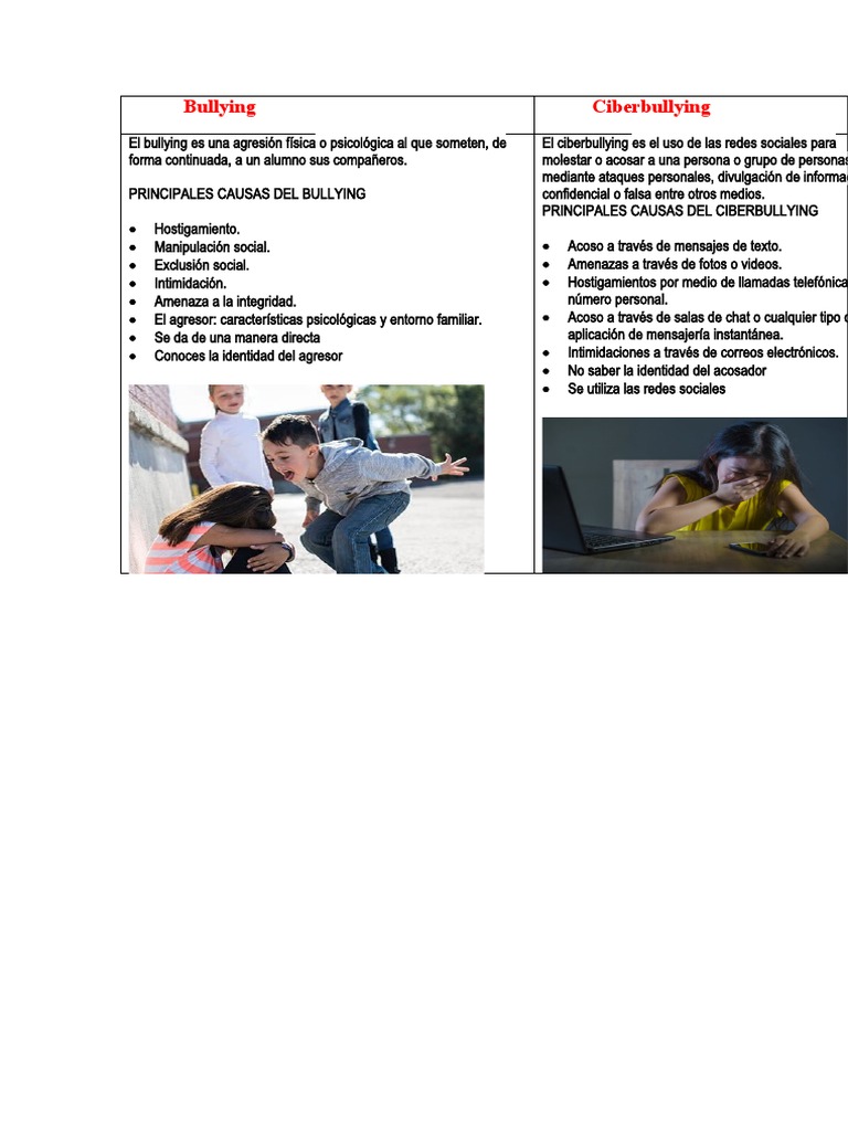 Bullying y Ciberbulling | PDF