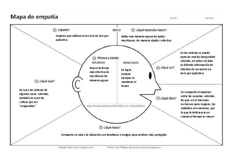 Mapa de Empatía | PDF