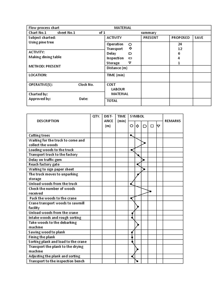 OEF Assessment | PDF | Crane (Machine) | Wood