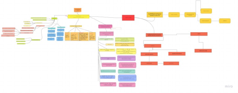 Concept Map Template | PDF