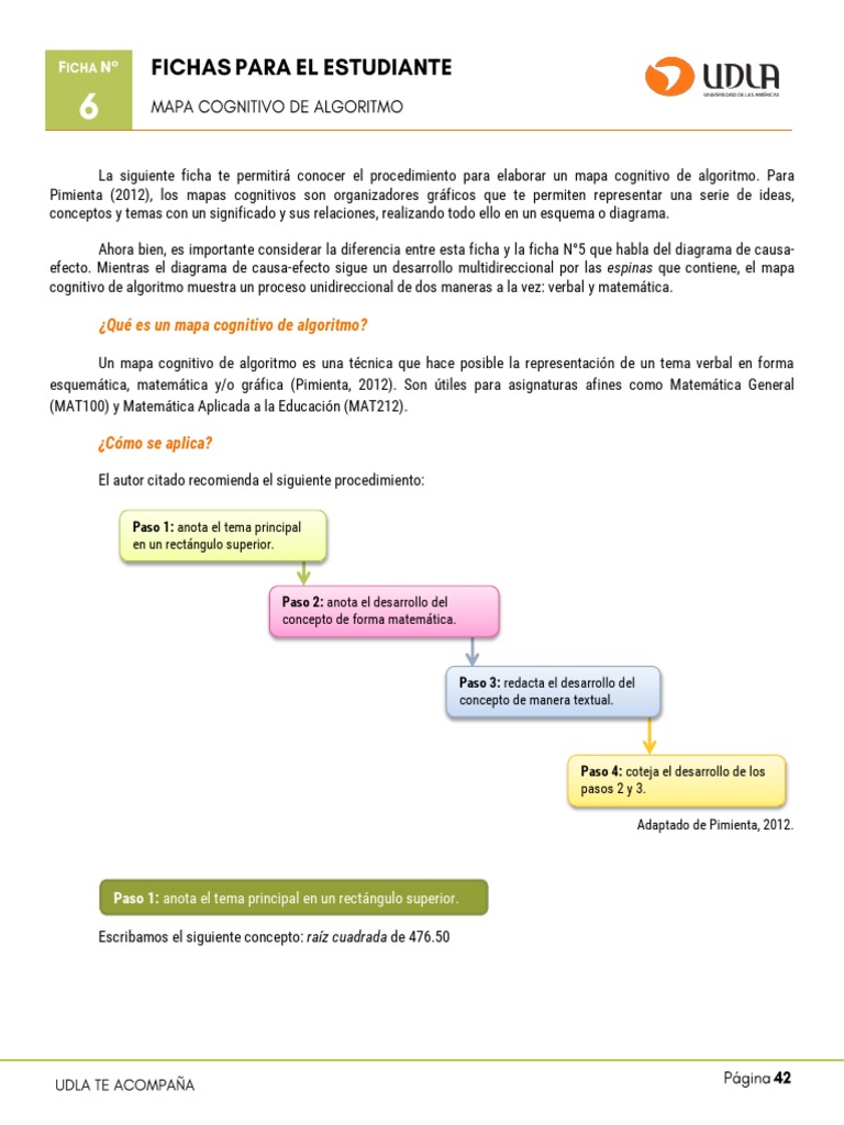 Mapa Cognitivo de Algoritmo: Guía Práctica | PDF | Raíz cuadrada ...