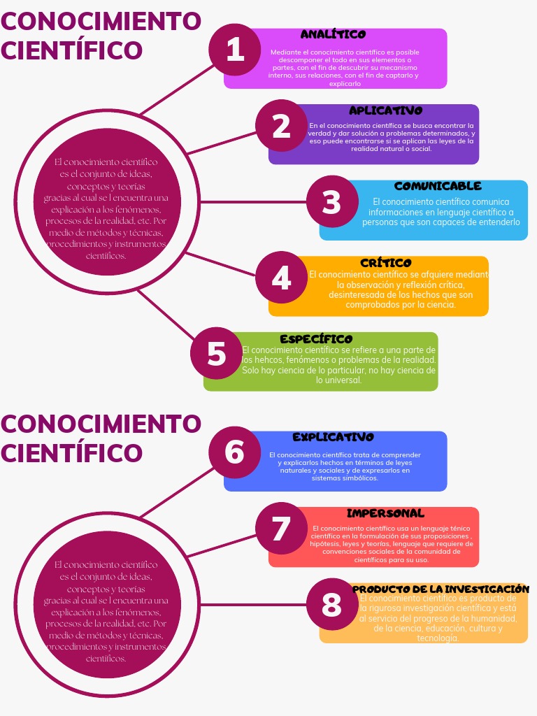 Características del Conocimiento Científico | PDF | Conocimiento | Teoría