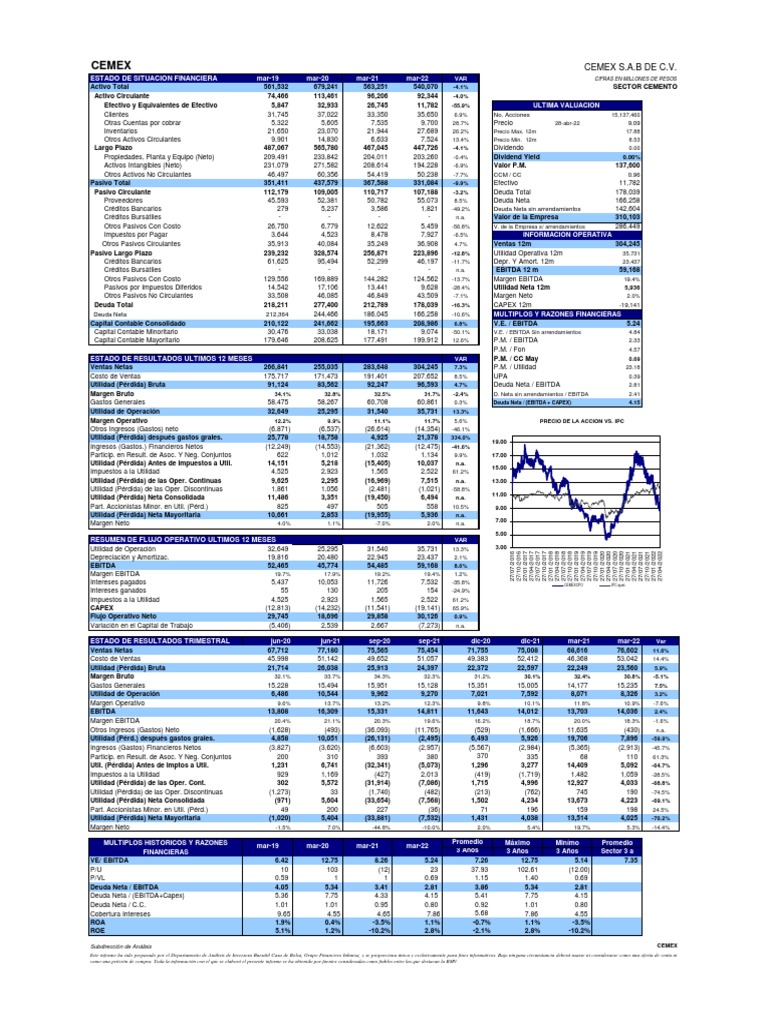 CEMEX | PDF | Estado de resultados | Contabilidad