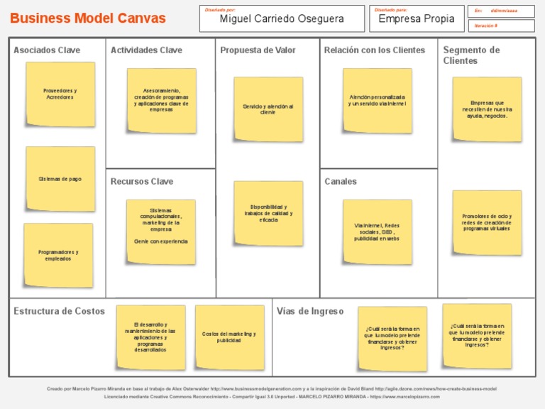 Ejemplo de Business Model Canvas | PDF | Marketing | Procesos de negocio