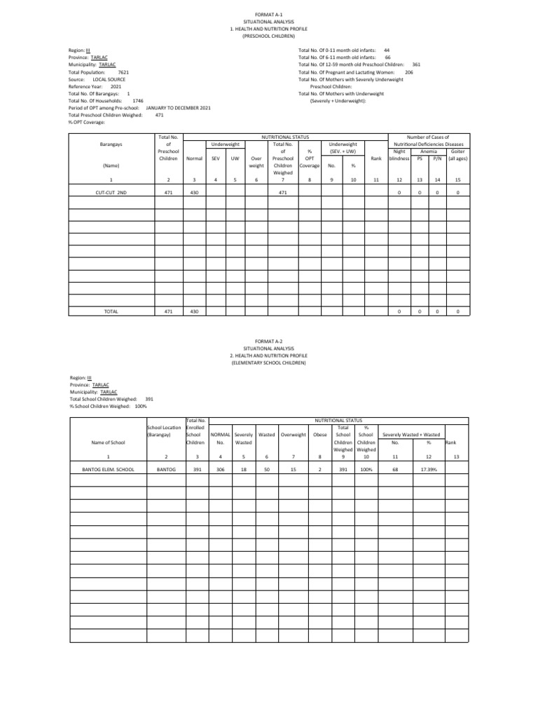 BNAP Form D | PDF | Micronutrient | Dietary Supplements