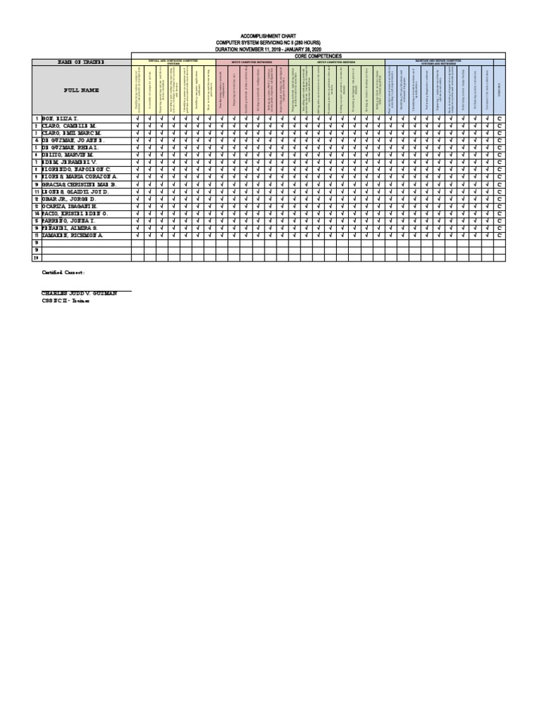 CSS NC Ii Accomplishment Chart For Reporting | PDF | Computer Network | Operating System