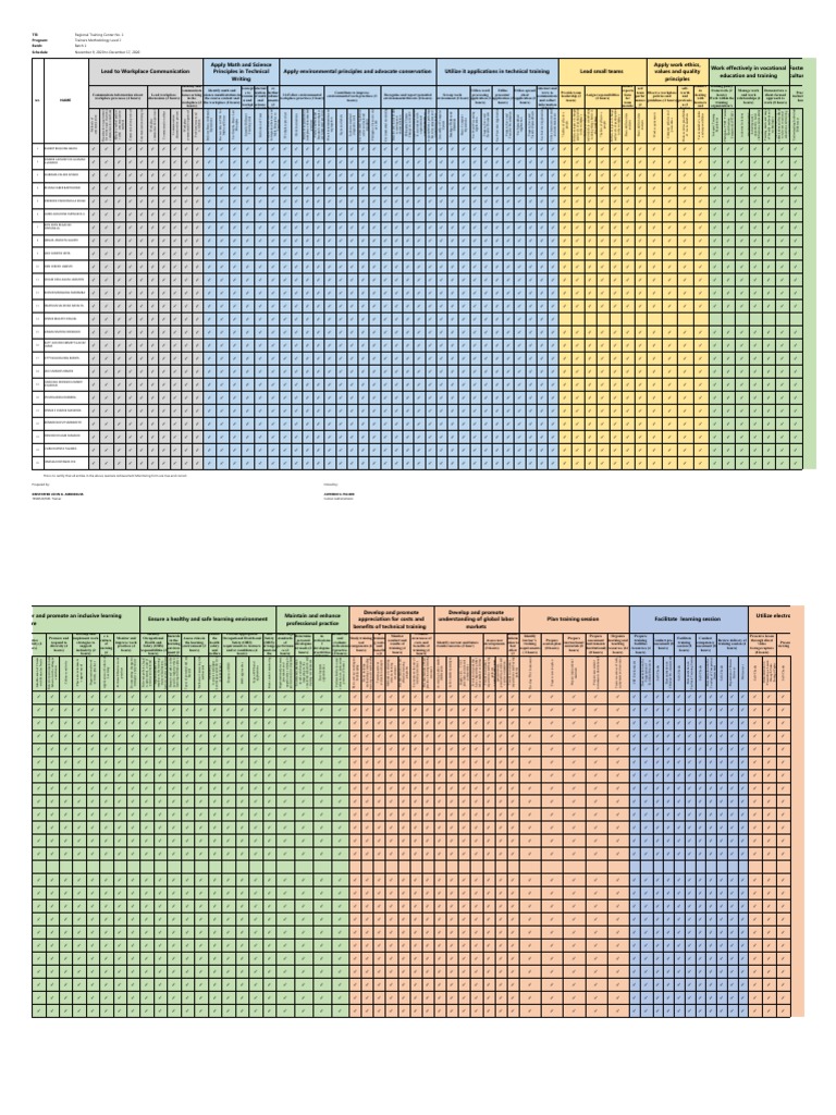 Top Achievement Chart 2021 For Reporting | PDF | Science | Cognition