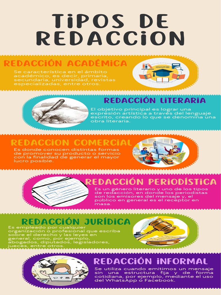 Tipos de Redaccion | PDF