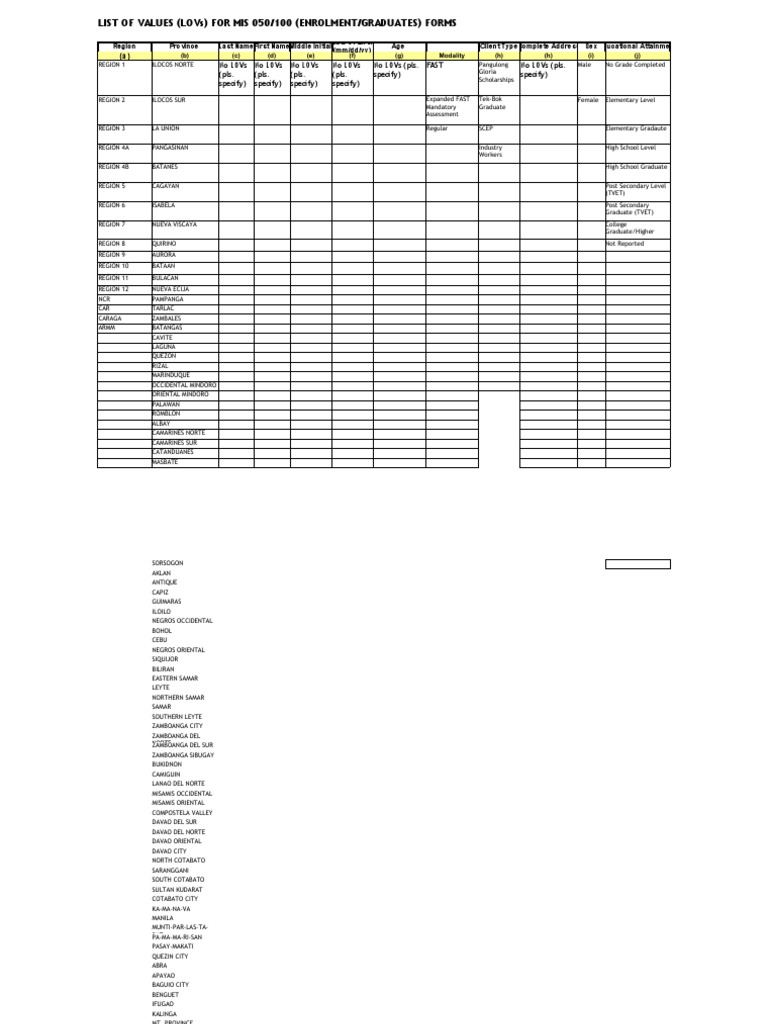 T2mis Details - CSS NC Ii Files 2020 | PDF | Philippines