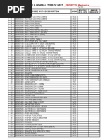 Consumable Items List NBS | PDF | Industrial Processes | Materials