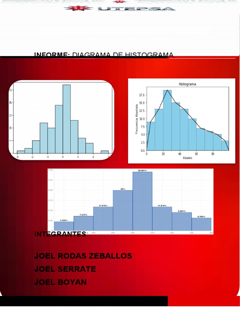 Informe Histograma | PDF | Histograma | Probabilidades y estadísticas