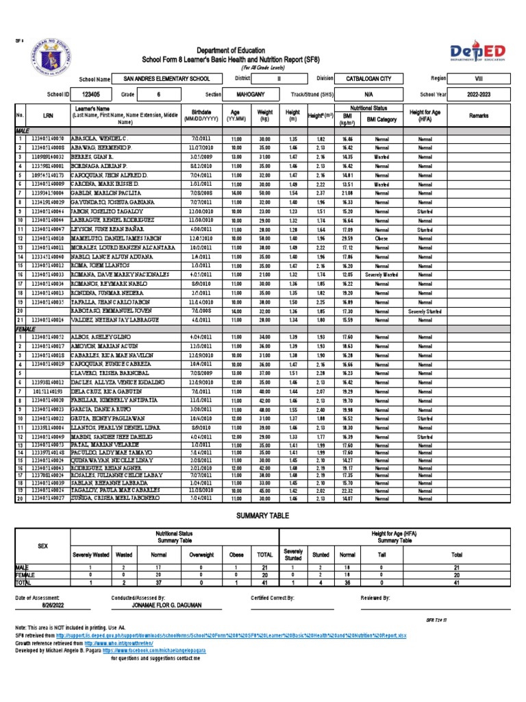 Learner Nutritional Status Report | PDF | Body Shape | Computing
