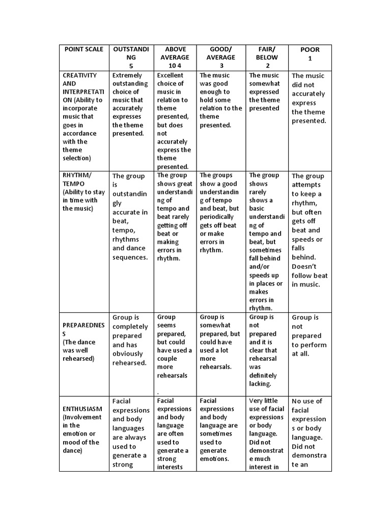 Rubric For Dance Performance | PDF | Rhythm | Tempo