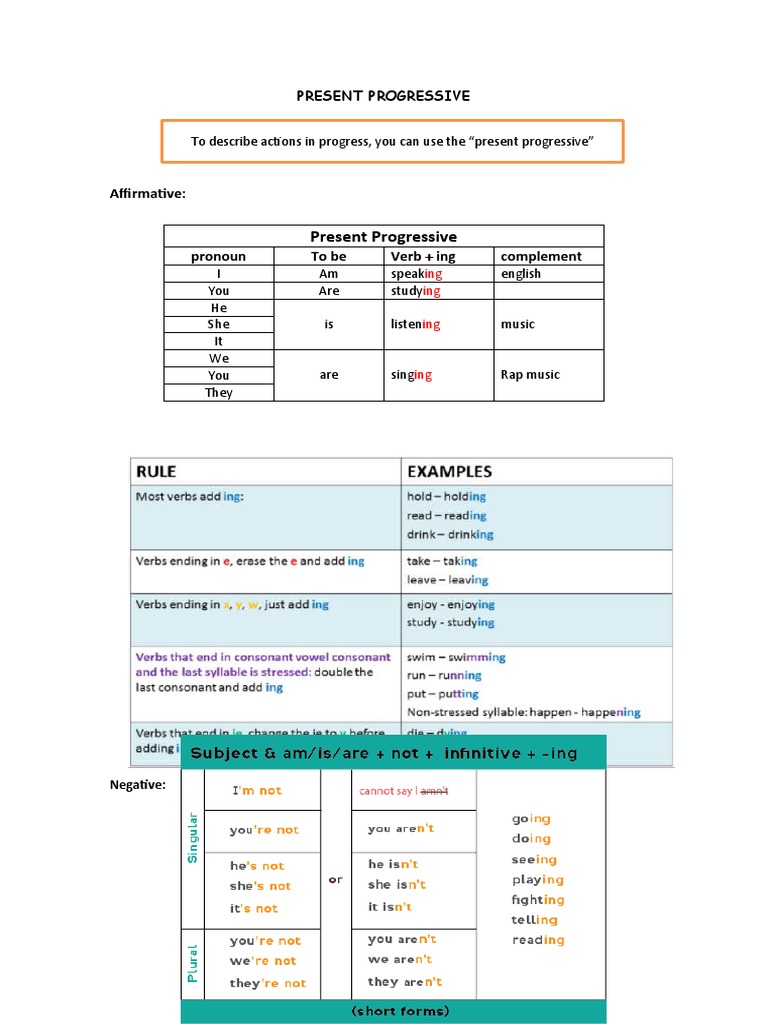 Understanding Present Progressive Tense | PDF