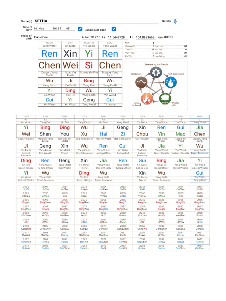 Roth - BaZi Calculator (Four Pillars of Destiny) | PDF | Yin And Yang | Chinese Literature