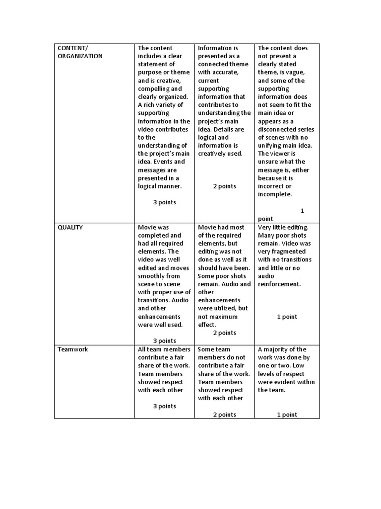 RUBRIC FOR VIDEO PRESENTATION | PDF | Communication