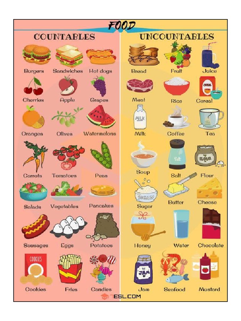 Contables Incontables Imagenes | PDF