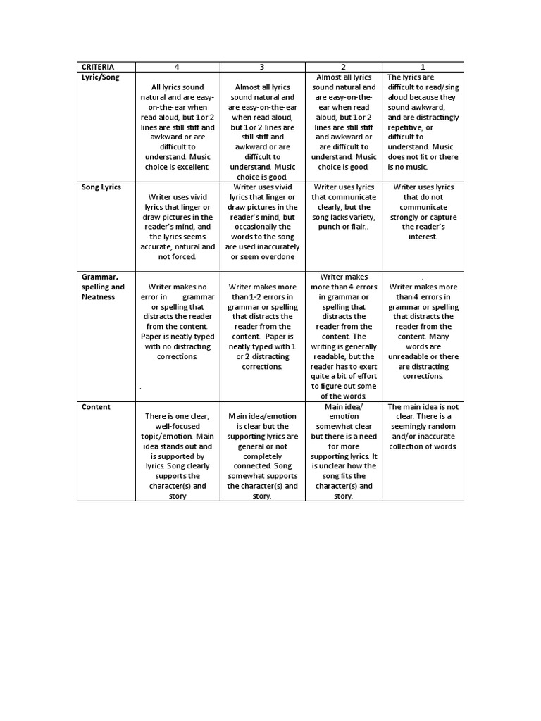 Rubric For Lyric Writing | PDF | Cognition | Cognitive Psychology